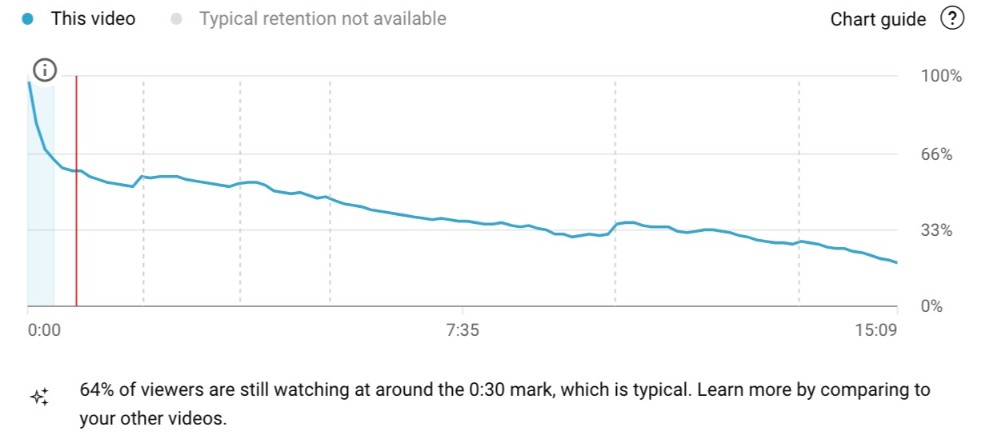YouTube Retention Strategies for “Boring” Businesses